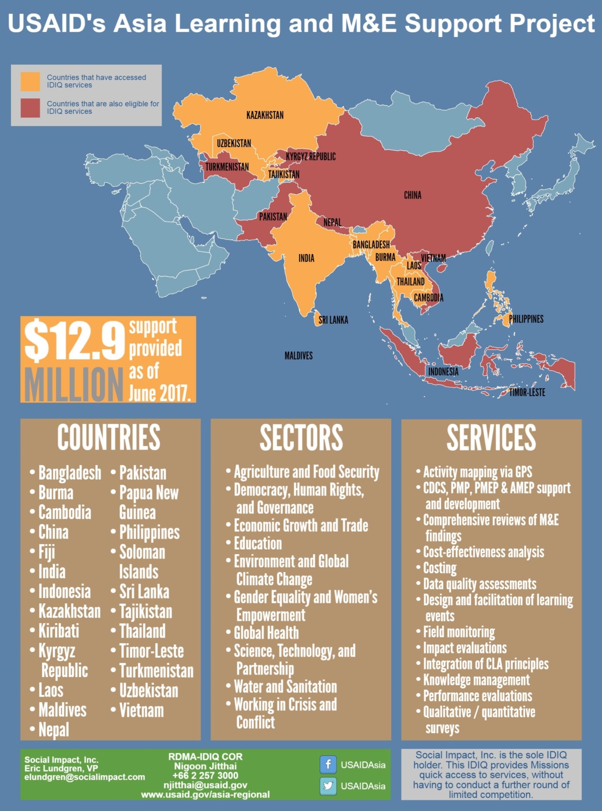 asia-learning graphic FINAL - Social Impact