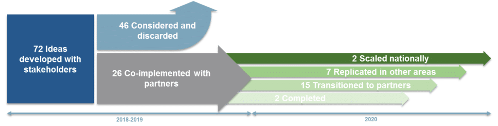 Impact Series: Innovative Health Interventions Save Mothers and Babies ...