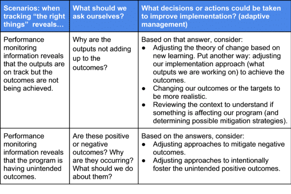 How Can We Use Performance Monitoring Information to Manage Adaptively ...
