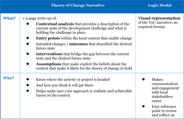 Introducing the TOC Workbook: A Roadmap to Develop (or Strengthen) Your ...