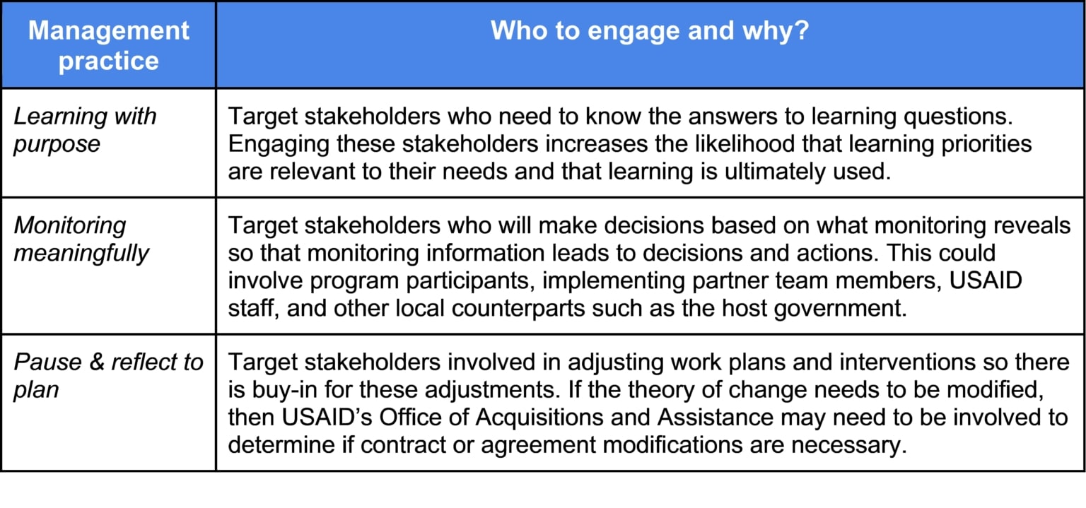 Theory of Change Series: How Can We Use the Theory of Change as a ...