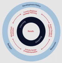 Implementing the New USAID Policy Framework, Part 1 - Social Impact