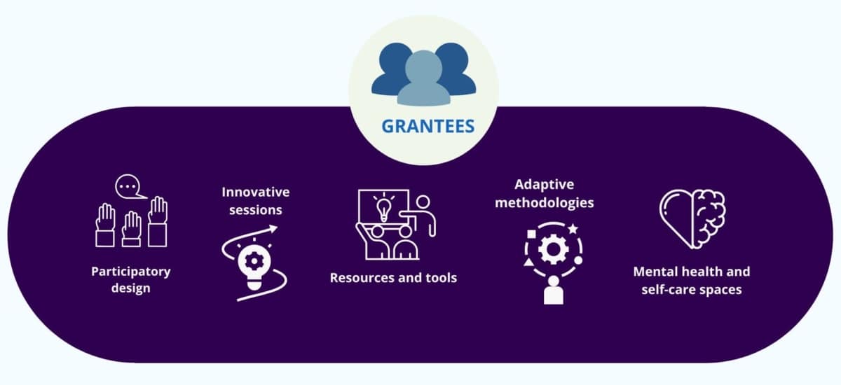 Rethinking Learning Communities under the Collaborating, Learning, and ...