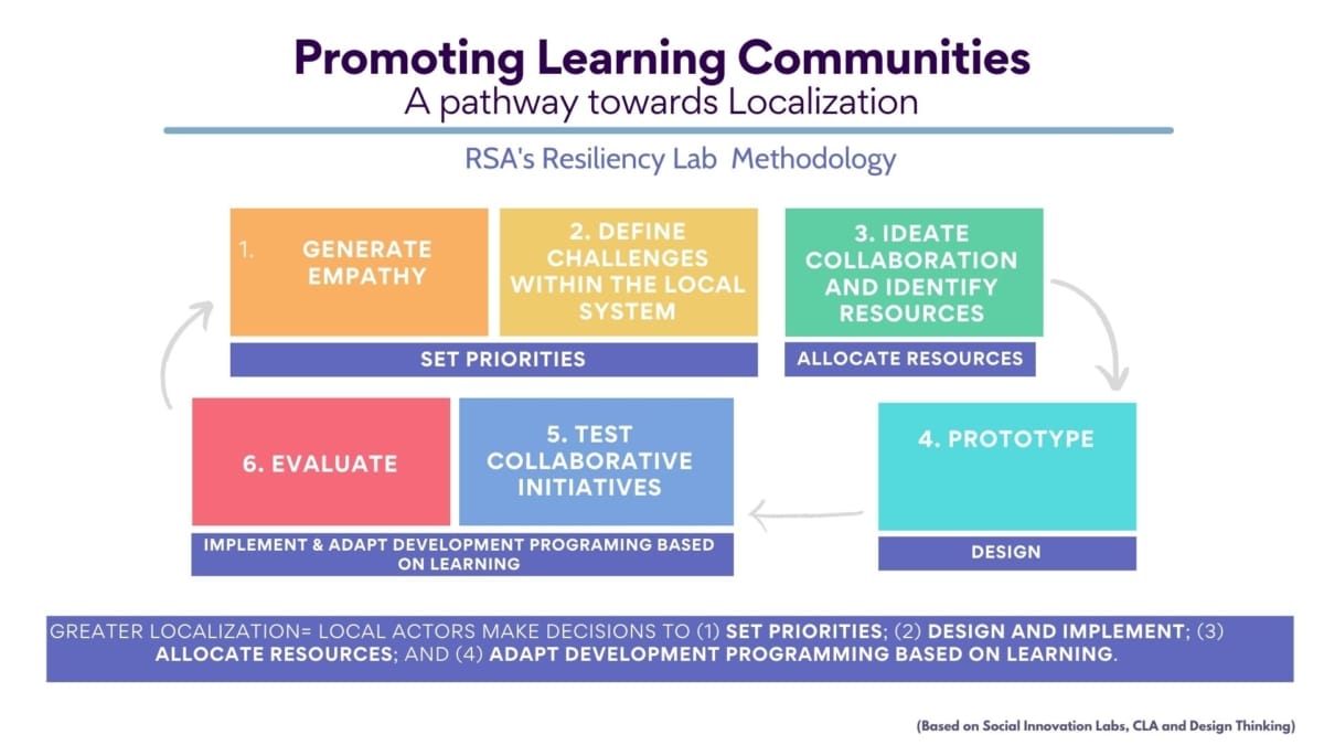 Localization in Focus: Promoting Learning Communities: A Pathway ...